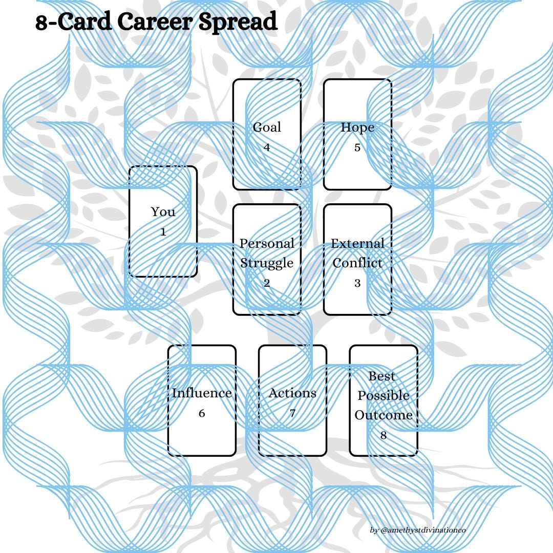 8-card Career Tarot Card Layout Printable/downloadable Letter-sized ...