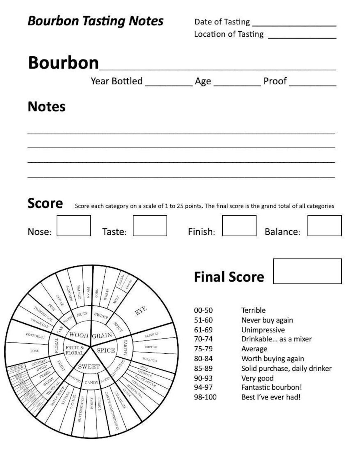 Bourbon Tasting Sheet - Printable - Etsy