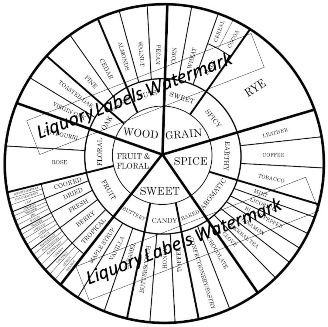 Bourbon Whiskey Tasting Wheel - Printable - Etsy