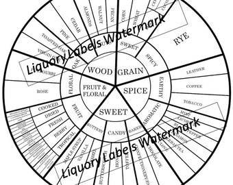 Whiskey / Bourbon Flavor Wheel - Etsy