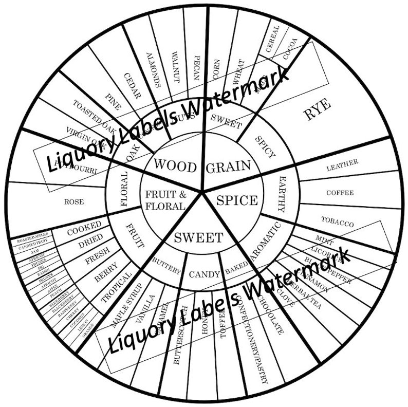 Bourbon Whiskey Tasting Wheel - Printable - Etsy