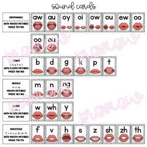 Sound Wall Phonics Posters, Mouth Pictures, Student Sound Walls, STR - Etsy