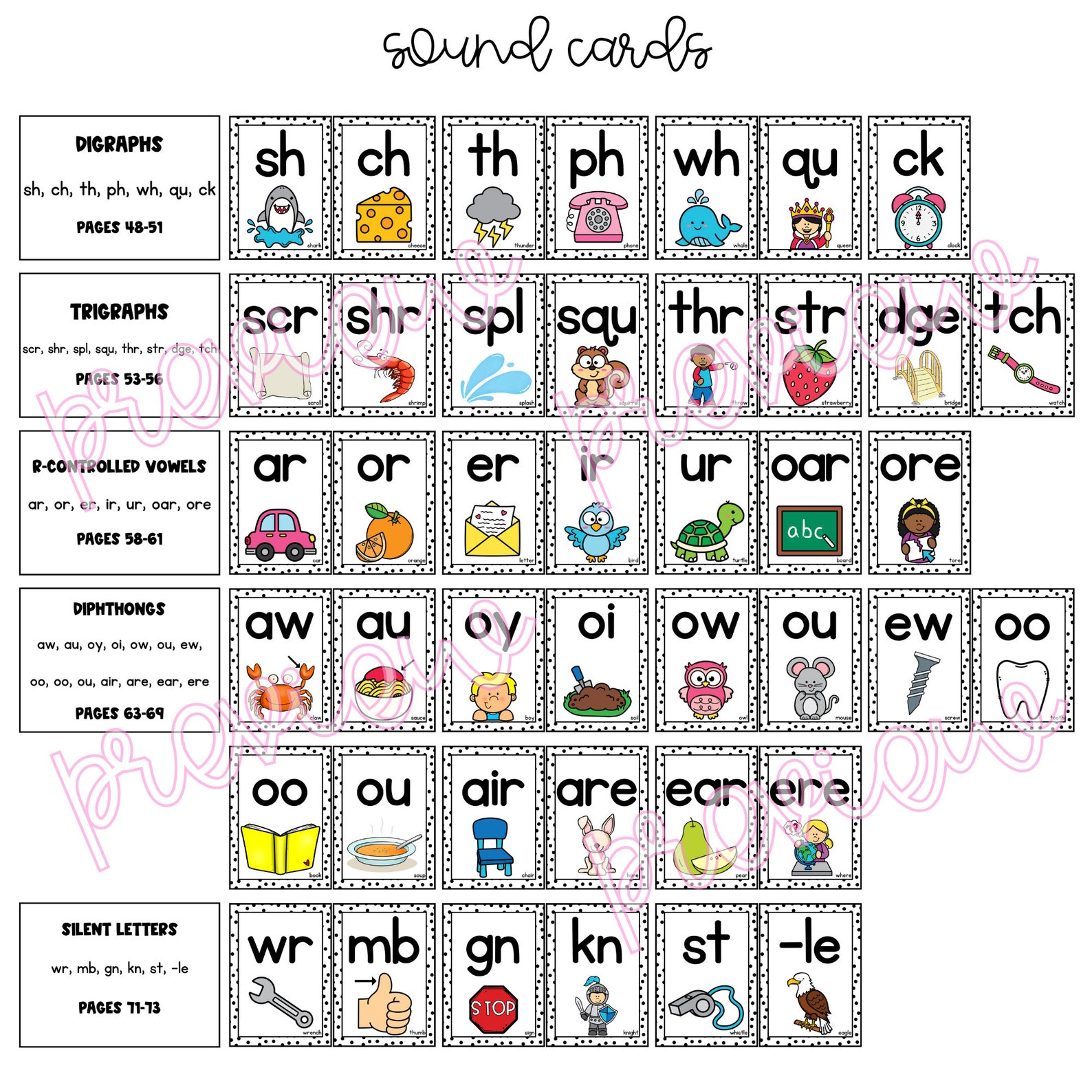 Sound Wall Phonics Posters, Mouth Pictures, Student Sound Walls, STR - Etsy