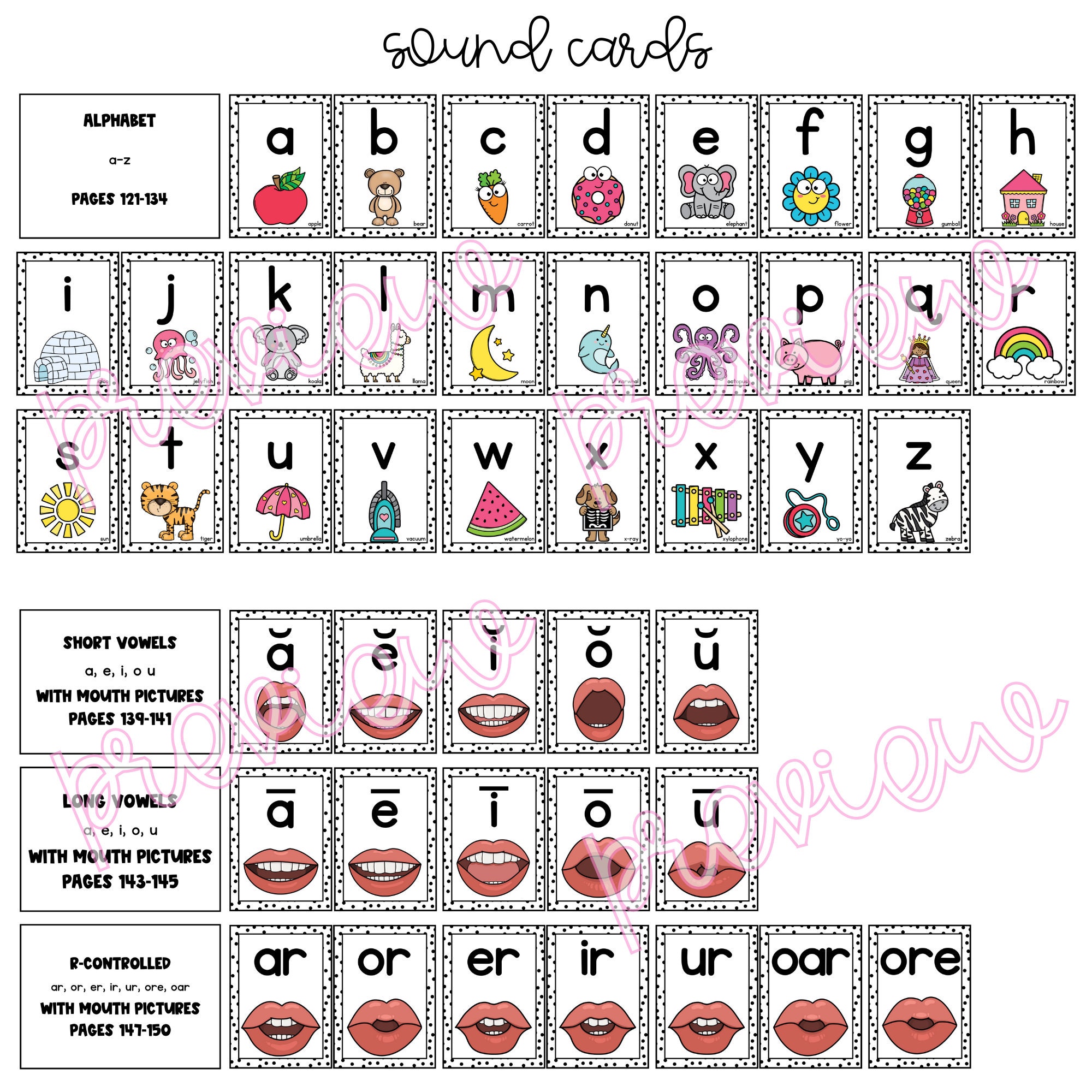 Sound Wall Phonics Posters, Mouth Pictures, Student Sound Walls, STR - Etsy