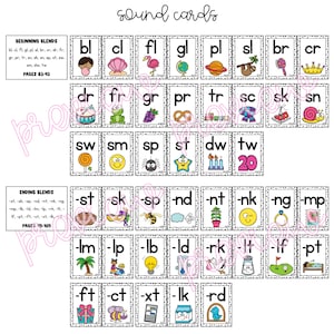 Sound Wall Phonics Posters, Mouth Pictures, Student Sound Walls, STR - Etsy