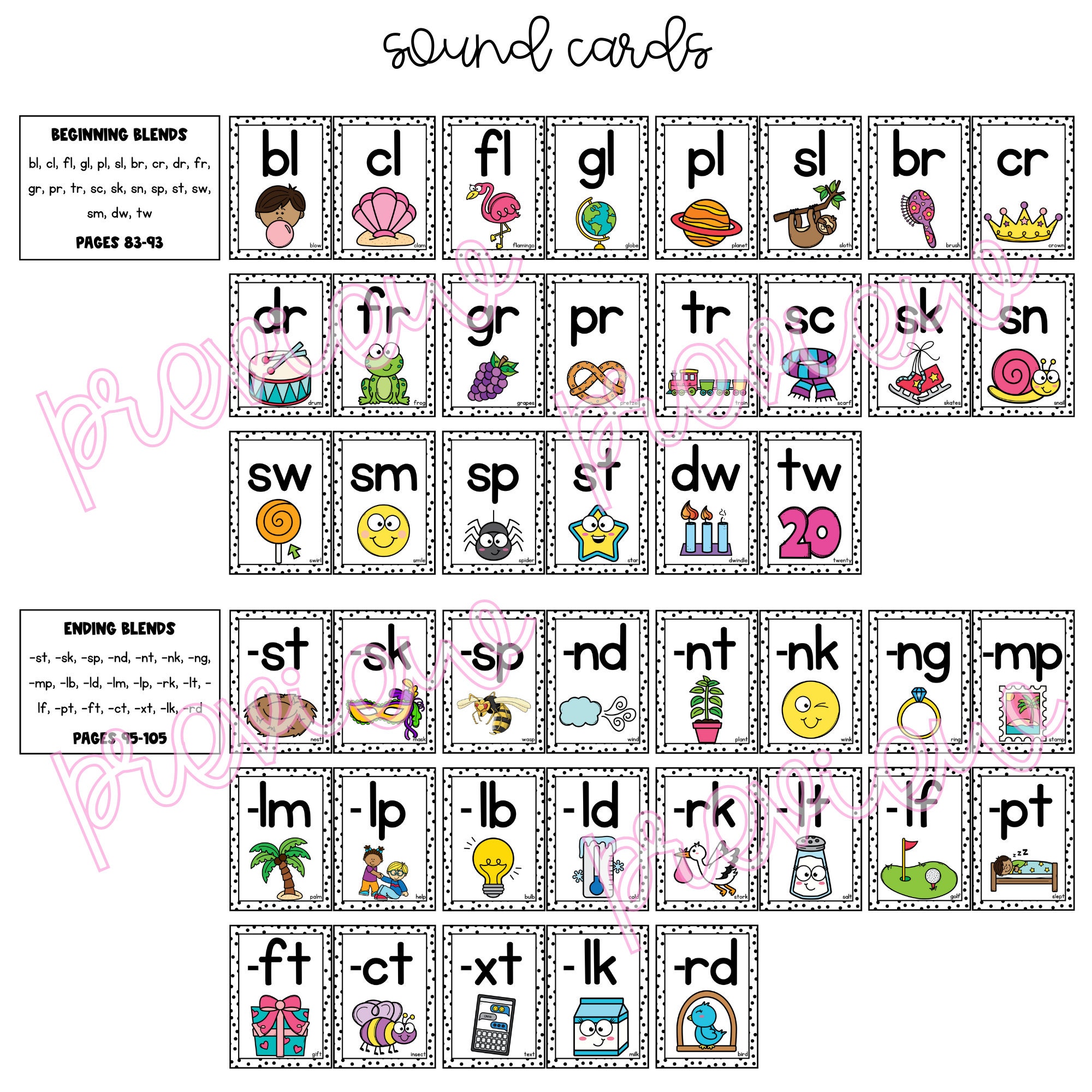 Sound Wall Phonics Posters, Mouth Pictures, Student Sound Walls, STR - Etsy