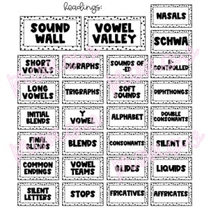 Sound Wall Phonics Posters, Mouth Pictures, Student Sound Walls, STR - Etsy
