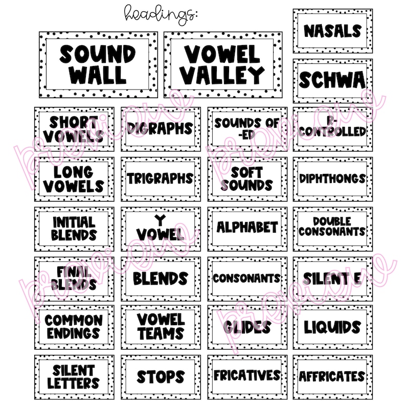 Sound Wall Phonics Posters, Mouth Pictures, Student Sound Walls, STR - Etsy