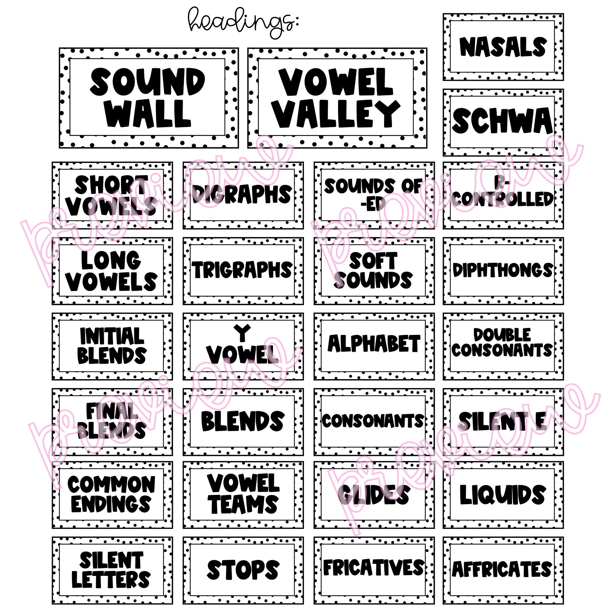 Sound Wall Phonics Posters, Mouth Pictures, Student Sound Walls, STR - Etsy