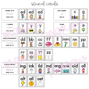 Sound Wall Phonics Posters, Mouth Pictures, Student Sound Walls, STR - Etsy