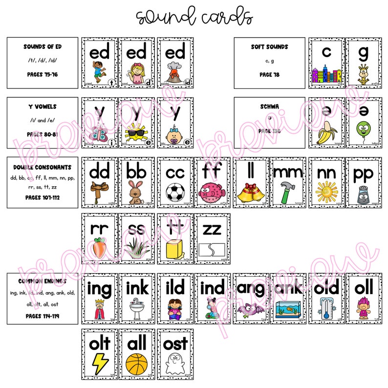 Sound Wall Phonics Posters, Mouth Pictures, Student Sound Walls, STR - Etsy