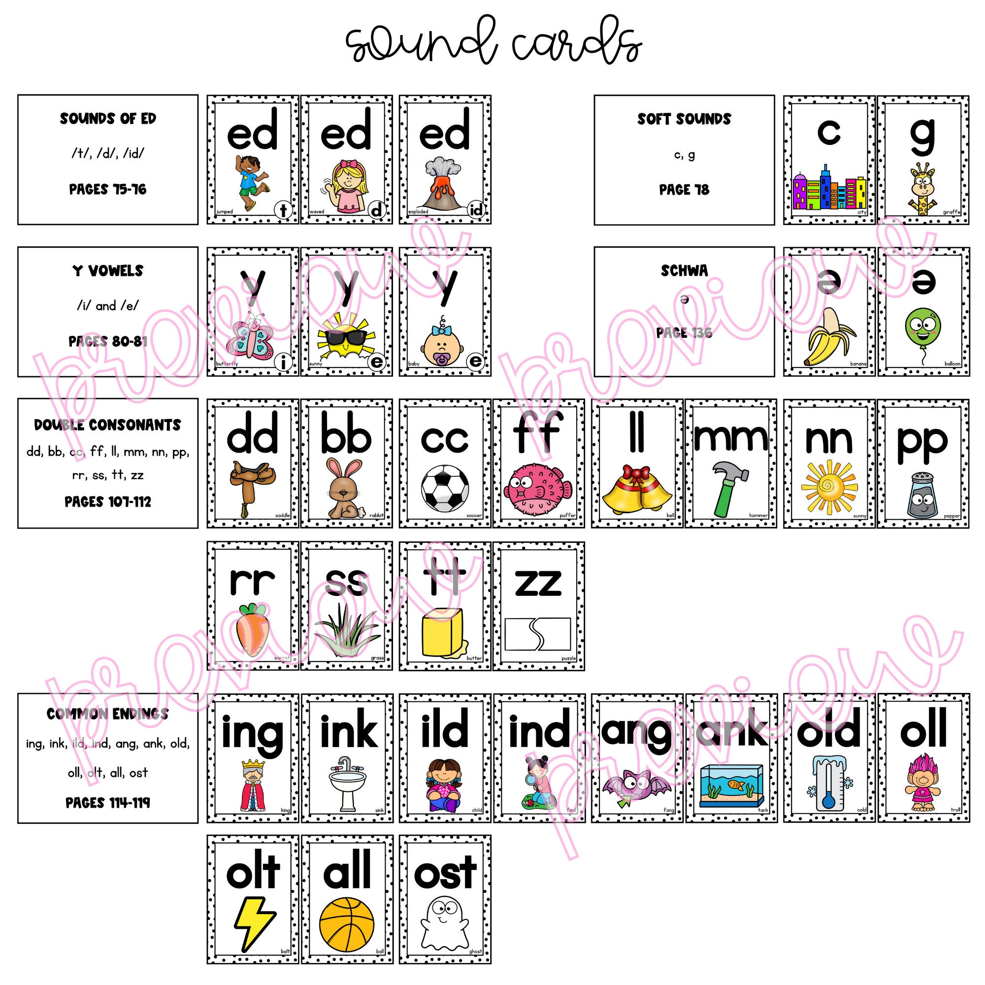 Sound Wall Phonics Posters, Mouth Pictures, Student Sound Walls, STR - Etsy