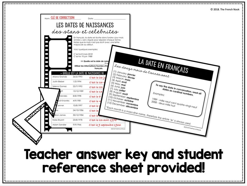 French Dates Practice / Les Dates De Naissances Des Stars Et Célébrités ...