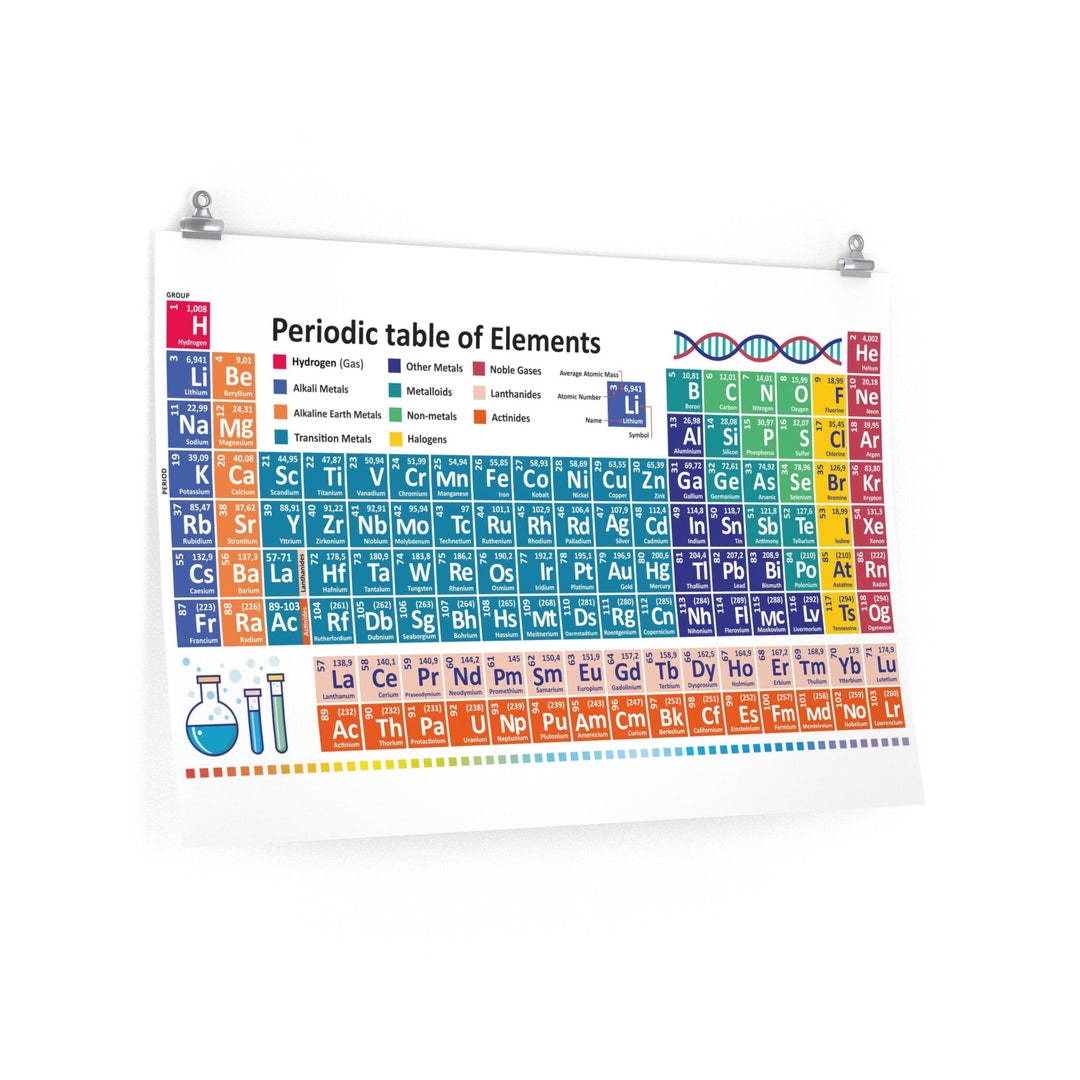 Periodic Table of Elements | Chemistry | Science | Astronomy Poster - Etsy