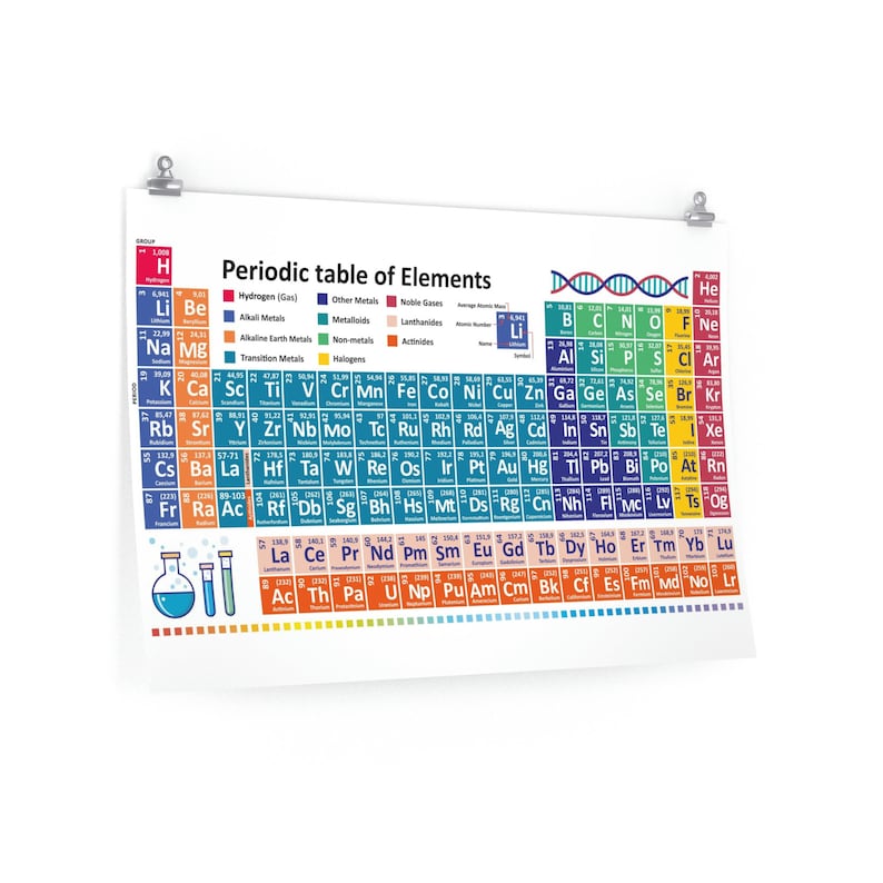 Periodic Table of Elements | Chemistry | Science | Astronomy Poster - Etsy