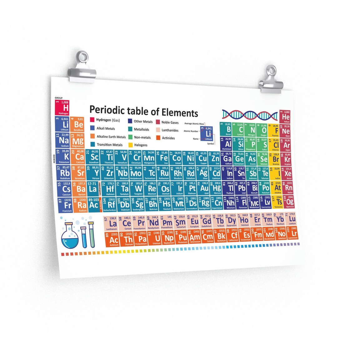 Periodic Table of Elements | Chemistry | Science | Astronomy Poster - Etsy
