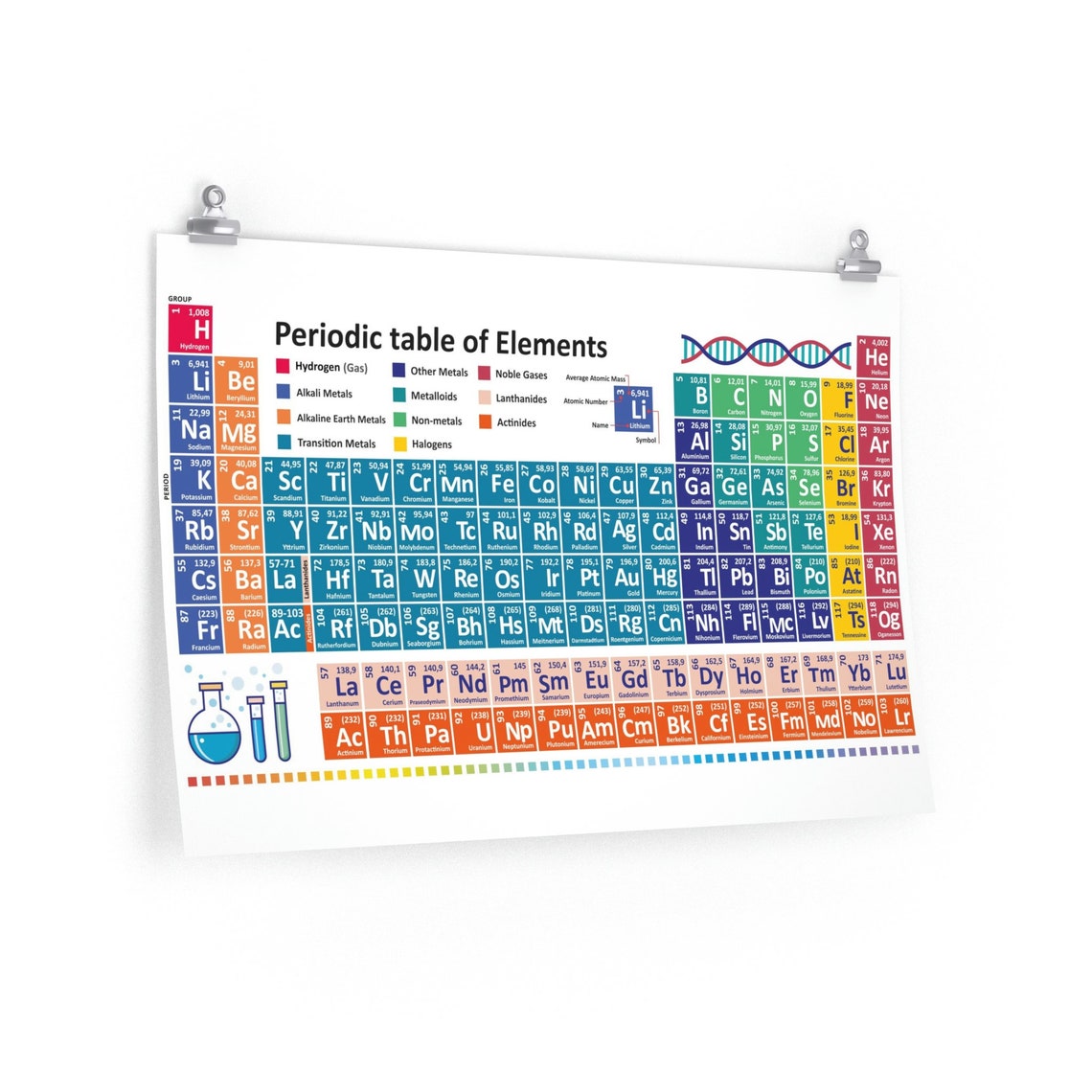 Periodic Table of Elements | Chemistry | Science | Astronomy Poster - Etsy