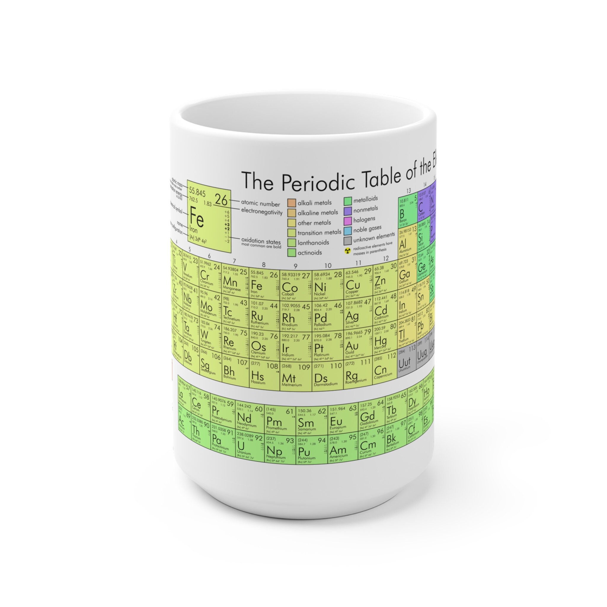 Periodic Table of Elements Organic Chemistry Science Astronomy ...