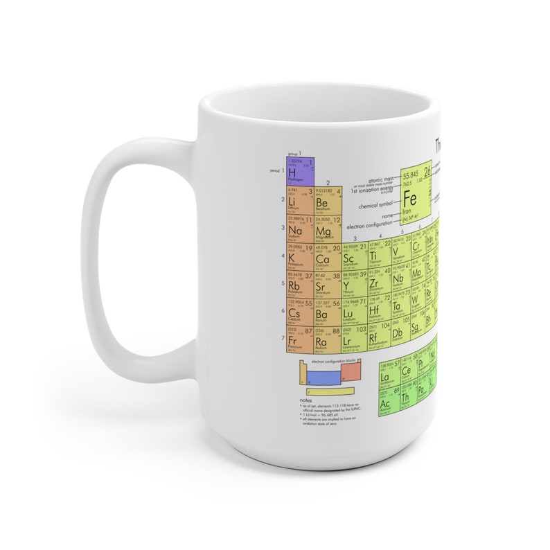 Periodic Table of Elements Organic Chemistry Science Astronomy ...