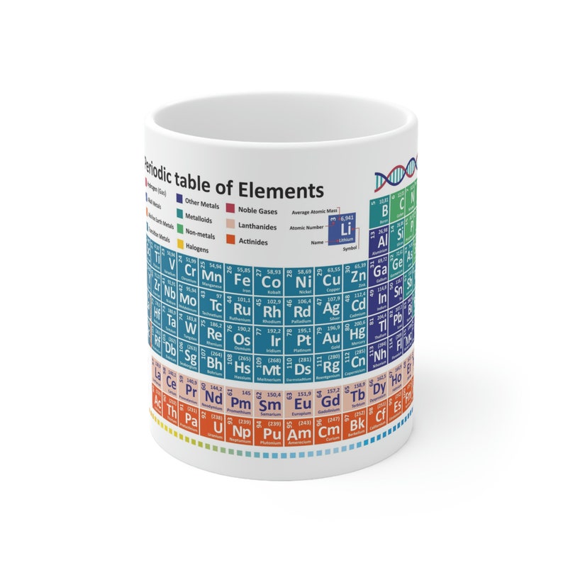 Periodic Table of Elements Art Organic Chemistry Science - Etsy