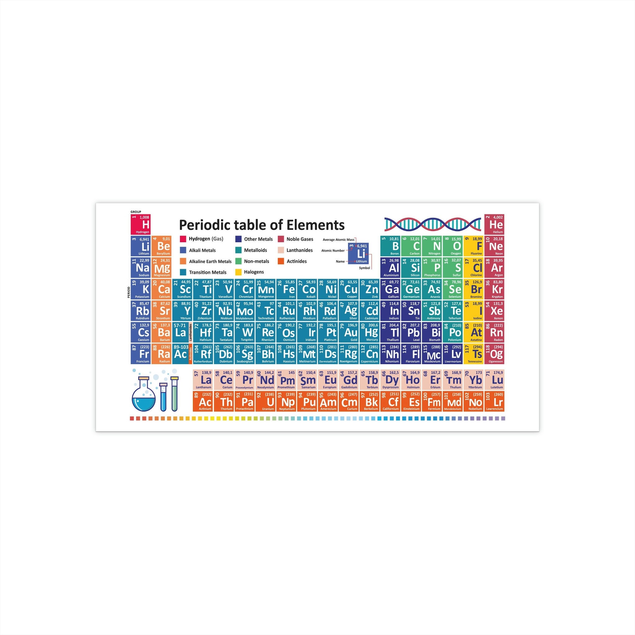 Periodic Table of Elements Chemistry Science Bumper Sticker - Etsy