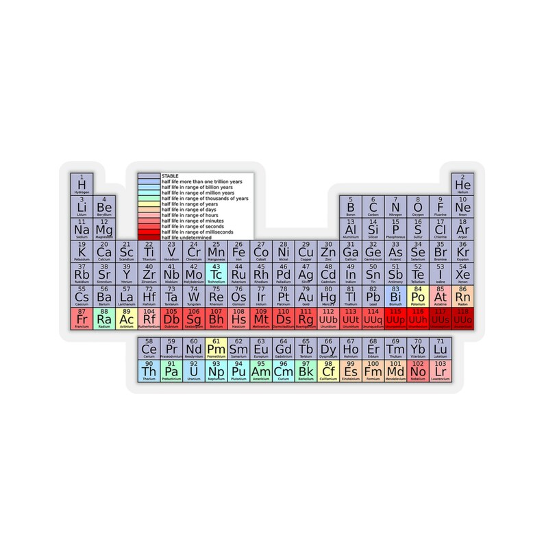 Periodic Table of Elements Chemistry Astronomy Physics Science - Etsy ...