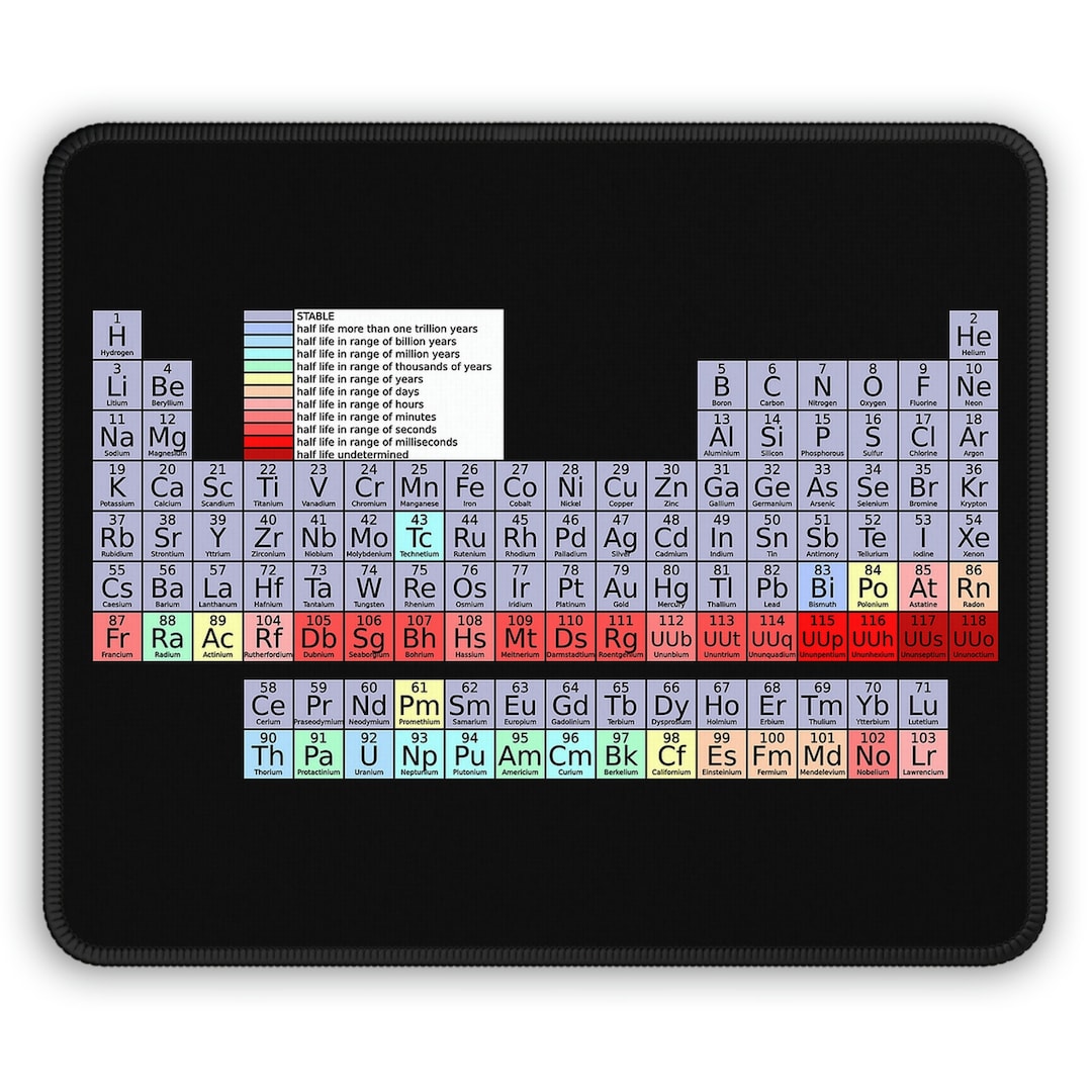 Periodic Table of Elements Mouse Pad, Chemistry, Science, Gaming Mouse ...
