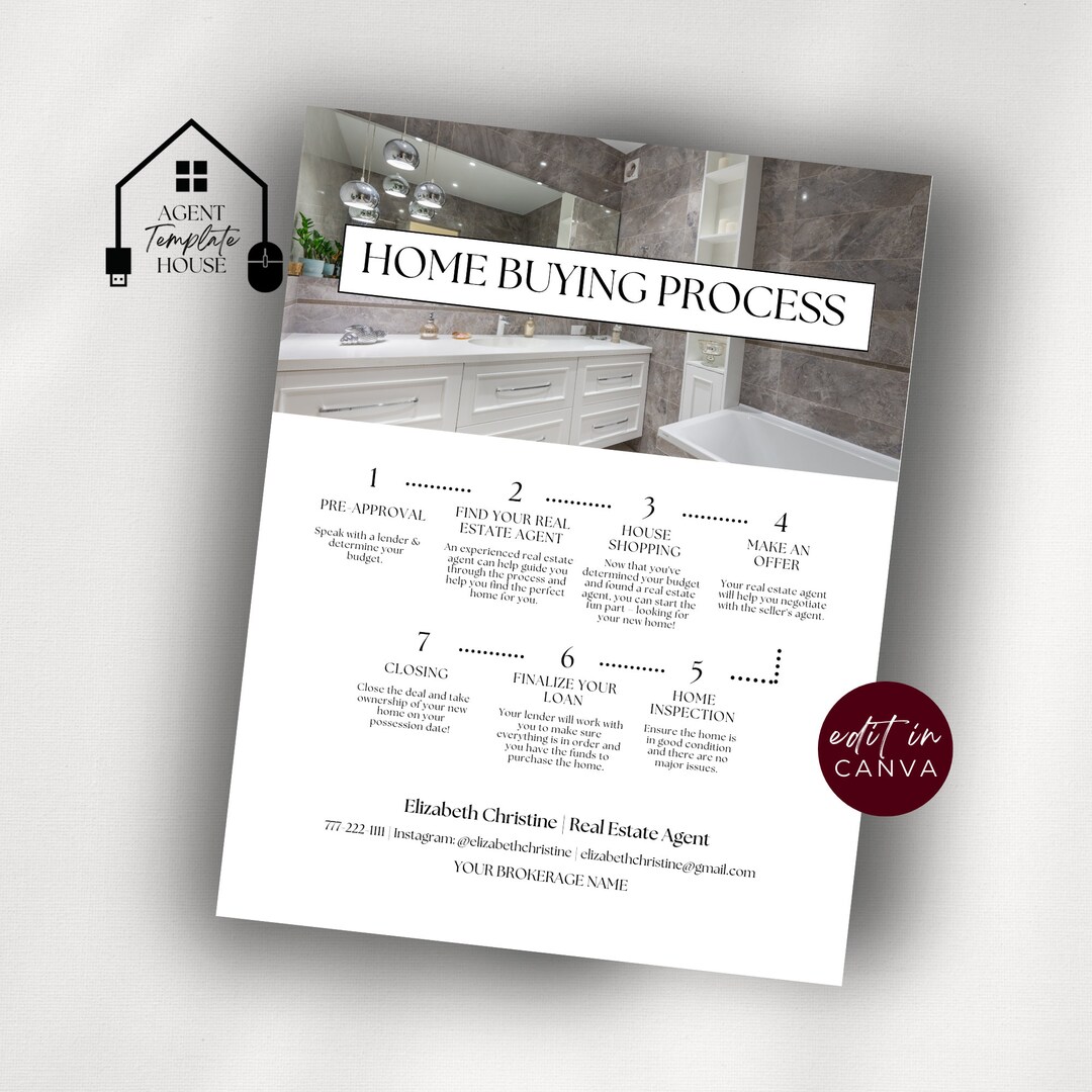 Home Buying Process PDF, Home Buyer Roadmap, Buyer Steps, Home Buyer ...