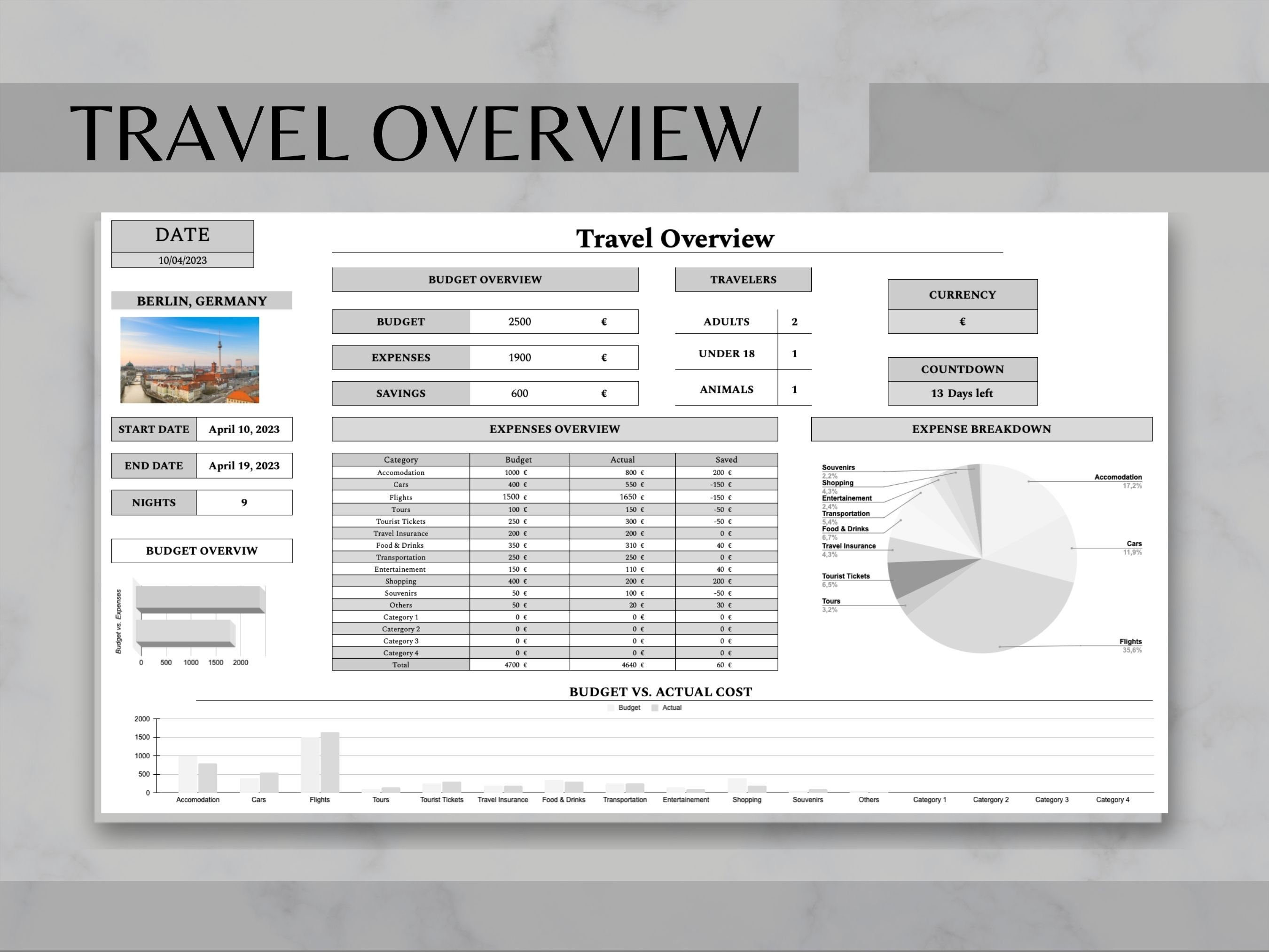 Travel Planner Google Sheets Template, Holiday Expense and Savings ...