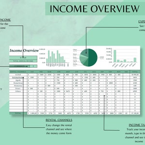 Rental Property Income & Expense Tracker, Airbnb Management Spreadsheet ...
