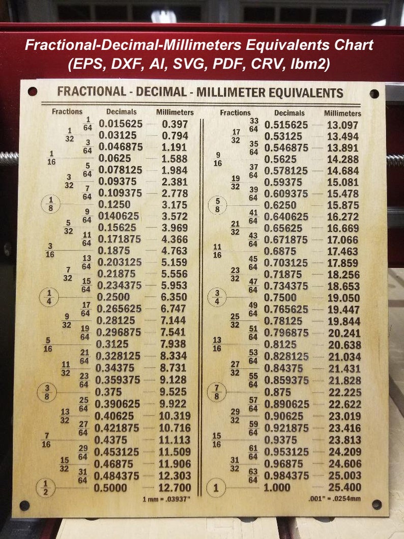 Fraction Decimal Millimeter Conversion Chart: Engineering Guide ...