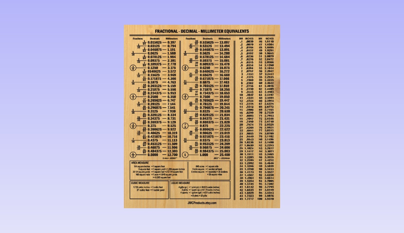 Fractions As Decimals Chart Printable Fraction To Decimal Chart 10