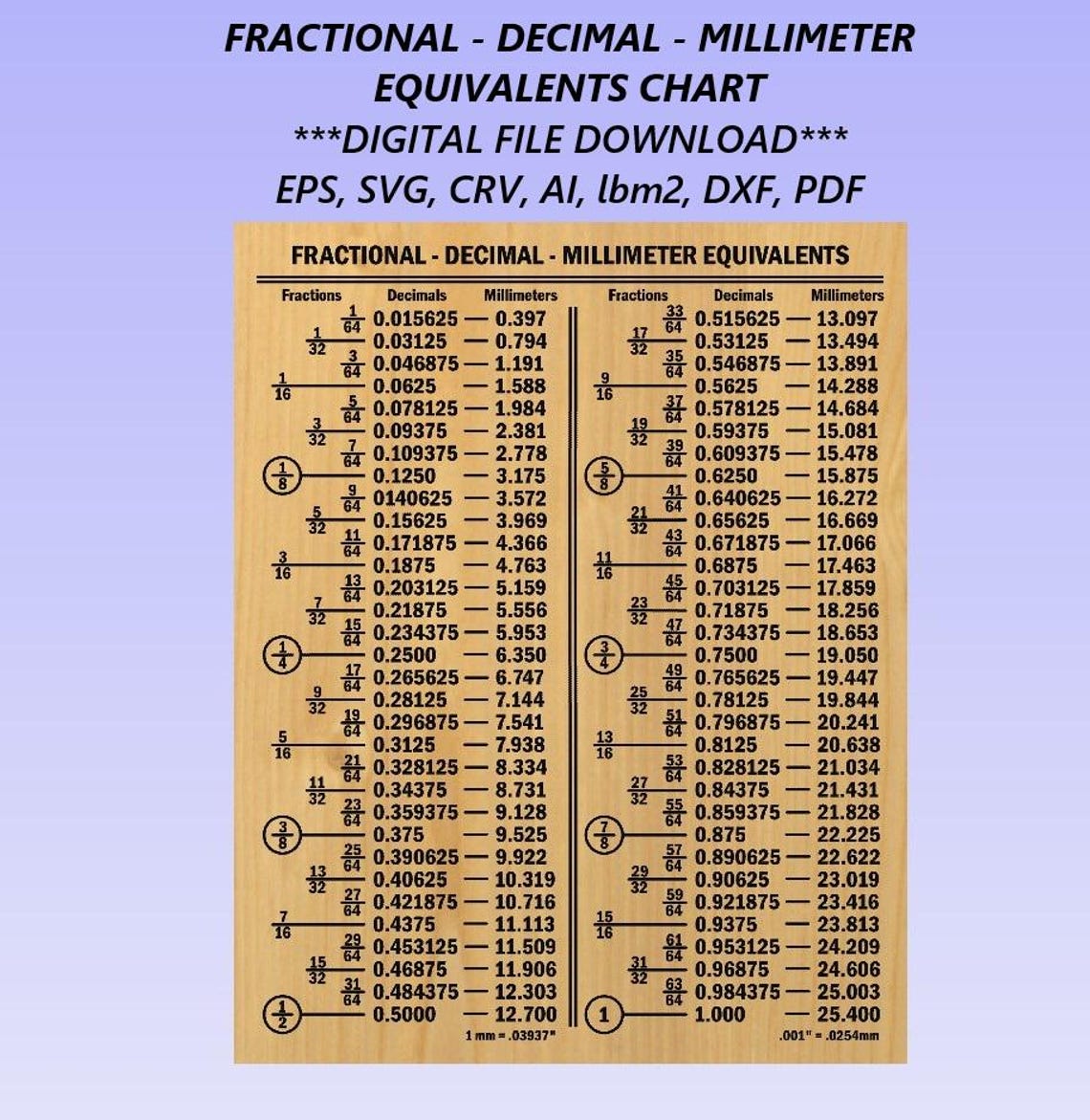 Fraction Chart, Decimal Chart, Millimeters Chart, Engineering ...
