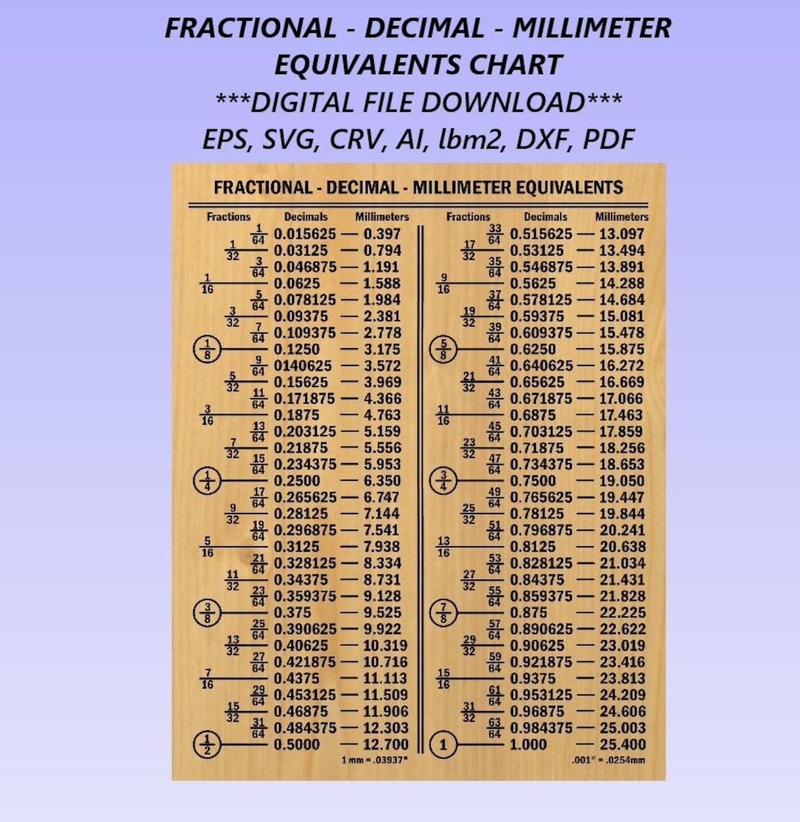 Fraction Decimal Millimeter Conversion Chart: Engineering Guide ...