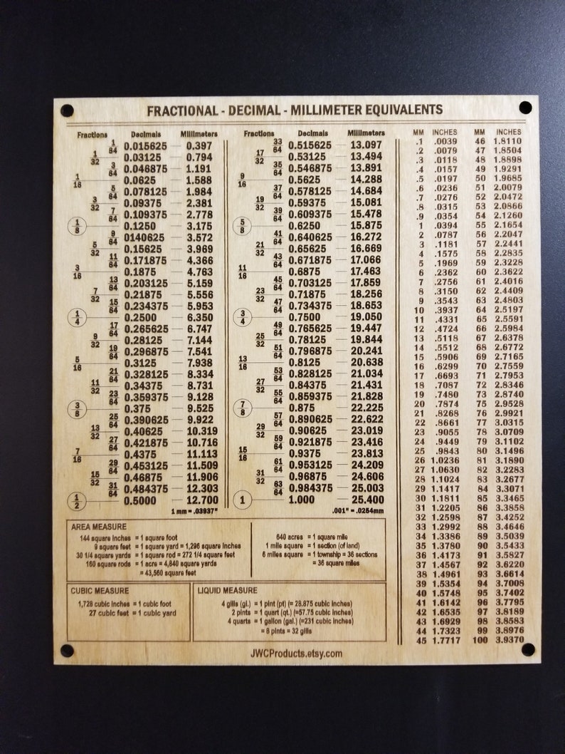 Fractional Decimal Millimeter Equivalents Chart (digital Download) - Etsy