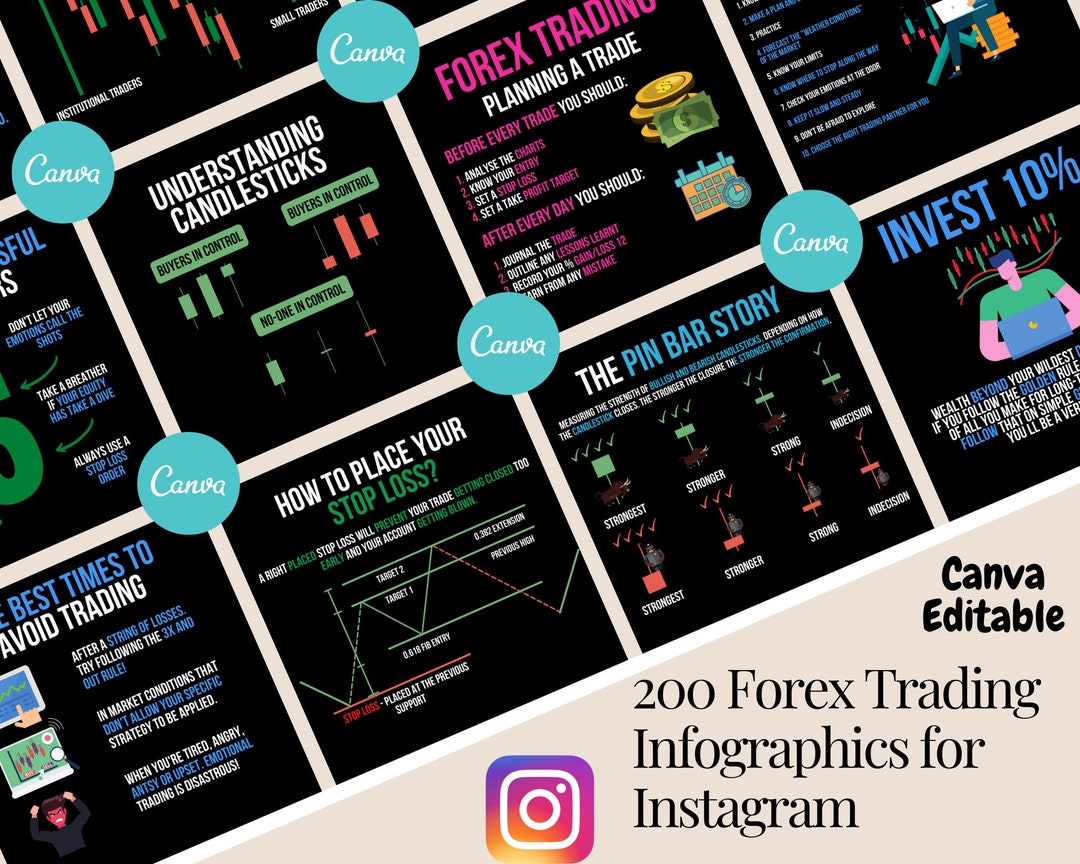 200 Forex & Trading Canva Editable Templates | Forex and Trading ...