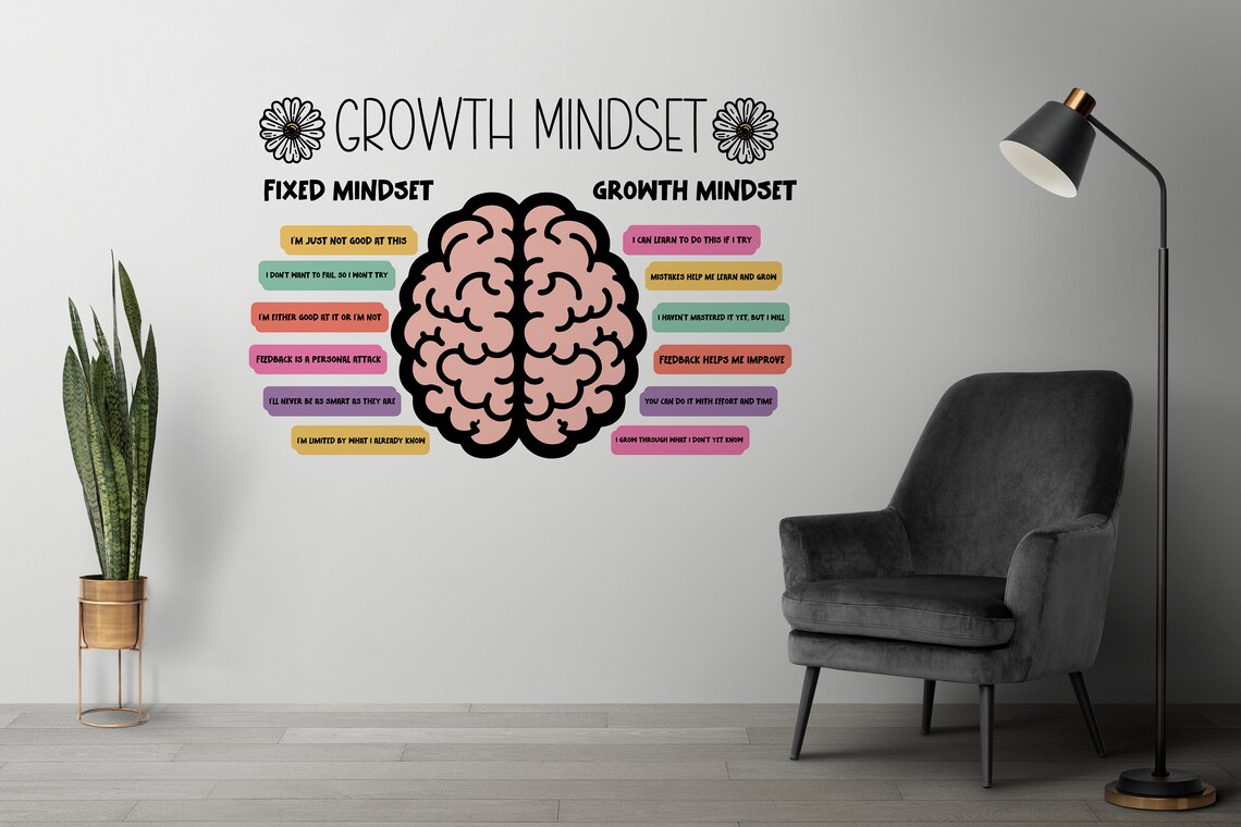 Growth Mindset Printable Poster, Growth Mindset Clipart, Educational ...