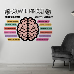 Growth Mindset Printable Poster, Growth Mindset Clipart, Educational ...