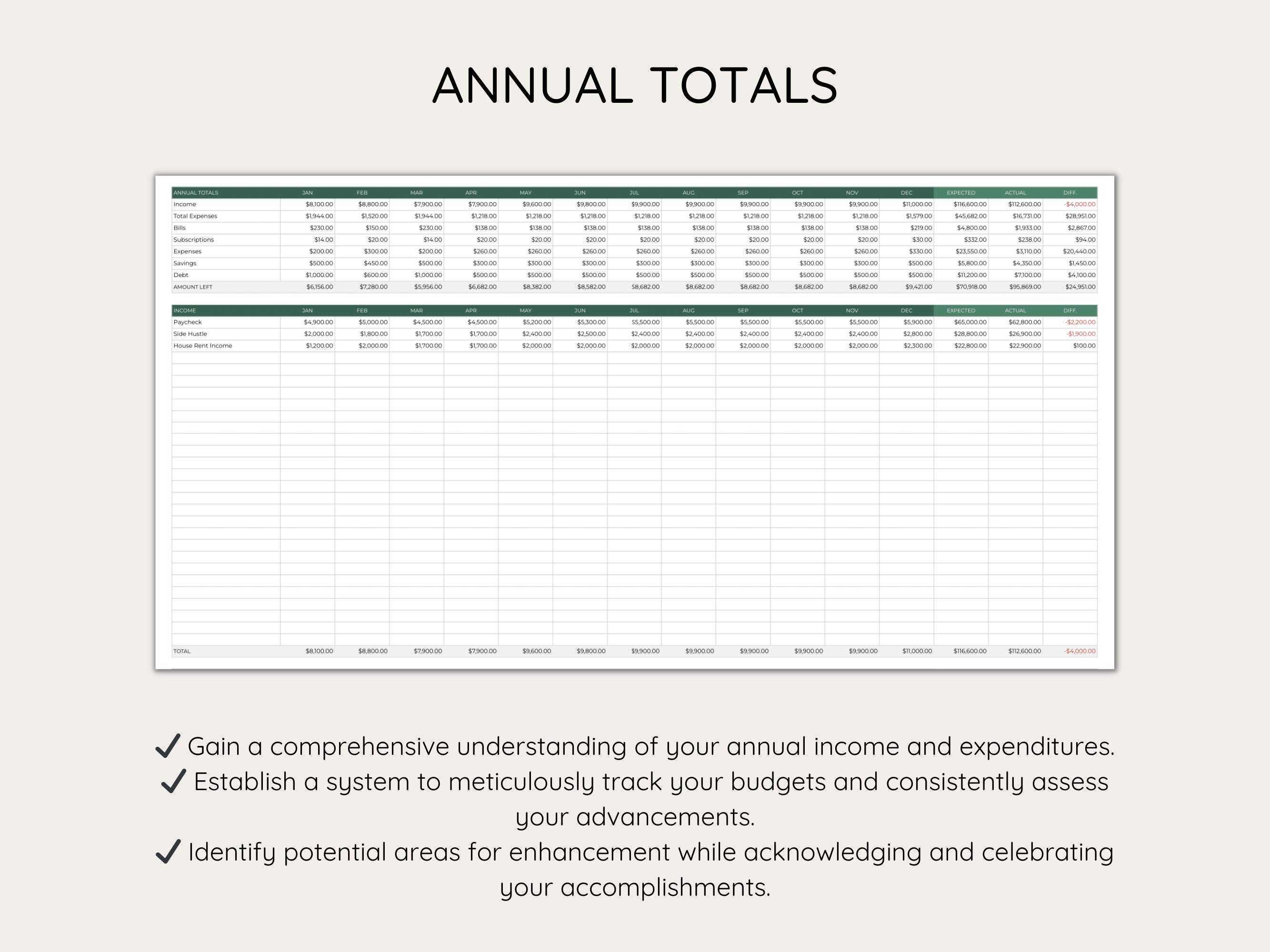 Annual Budget & Monthly Budget Spreadsheet Template for Excel, Excel ...