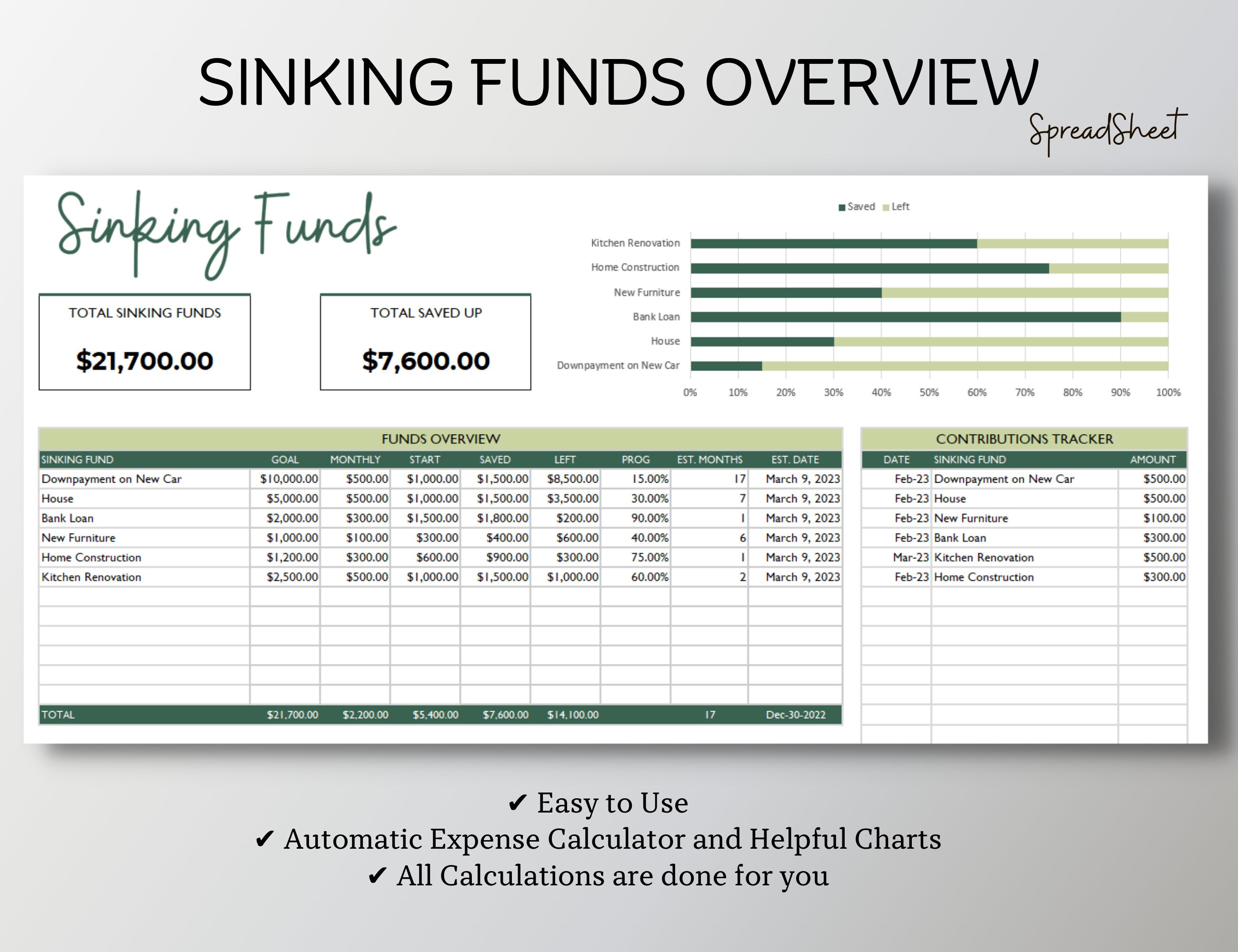 Sinking Funds Tracker Spreadsheet, Excel Budget Template, Savings ...