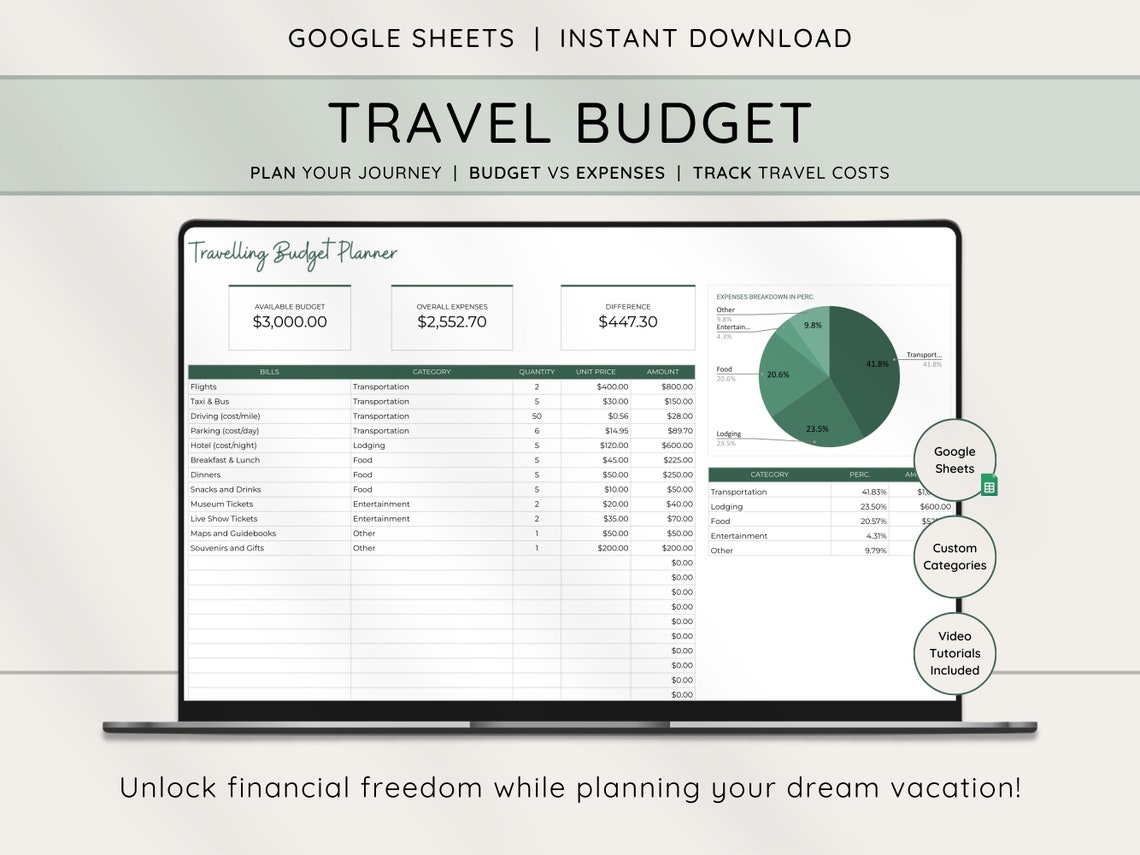 Travel Planner Spreadsheet Template for Google Sheets, Budget ...