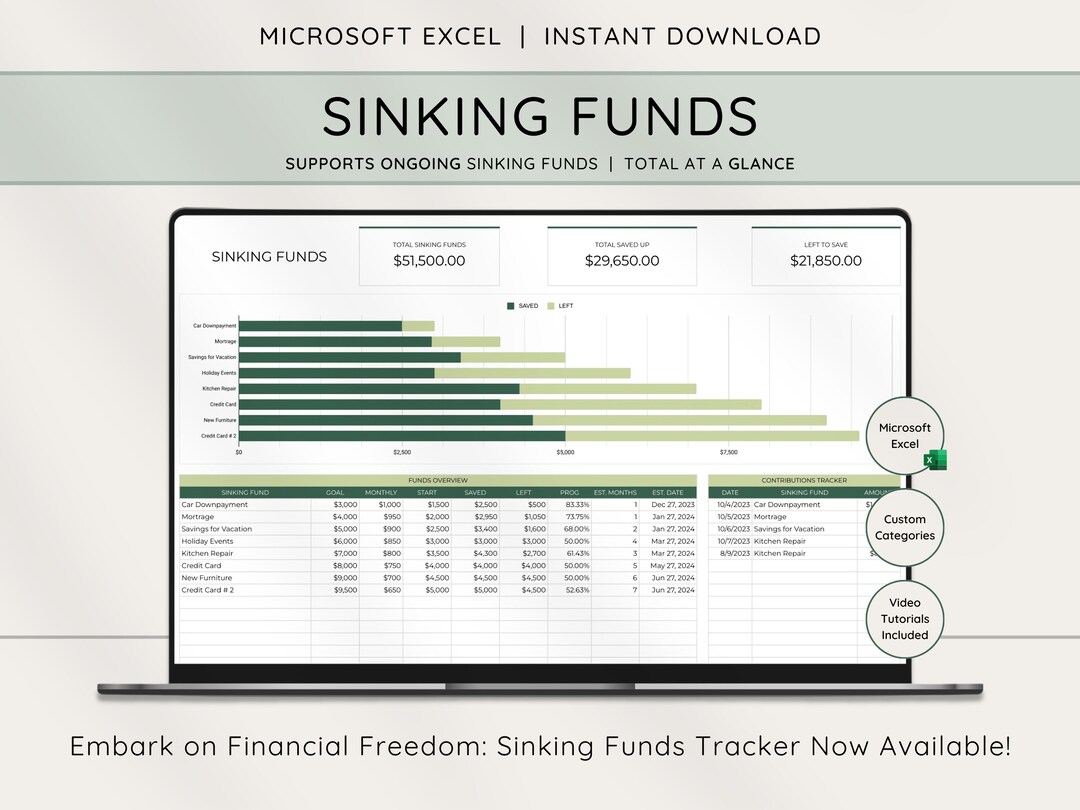 Sinking Funds Tracker Spreadsheet, Excel Template, Savings Tracker ...