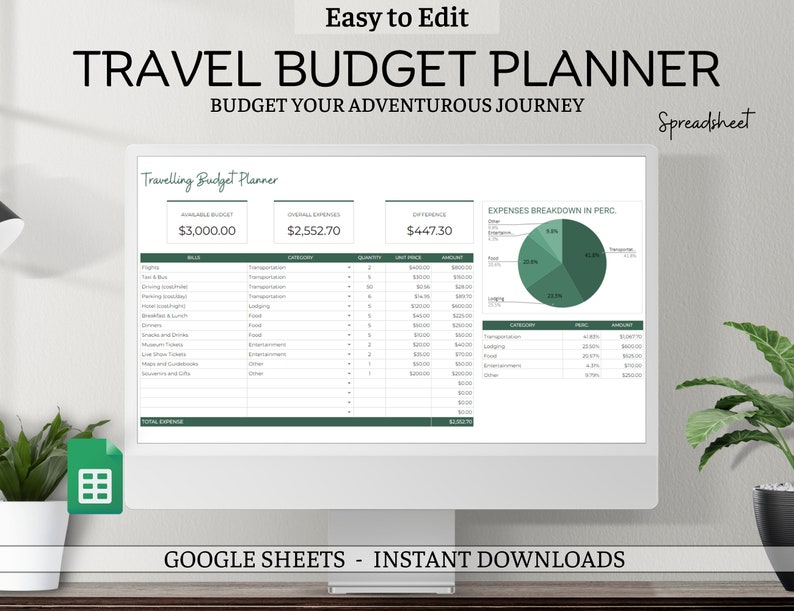 Travel Planner Spreadsheet Template for Google Sheets Travel - Etsy