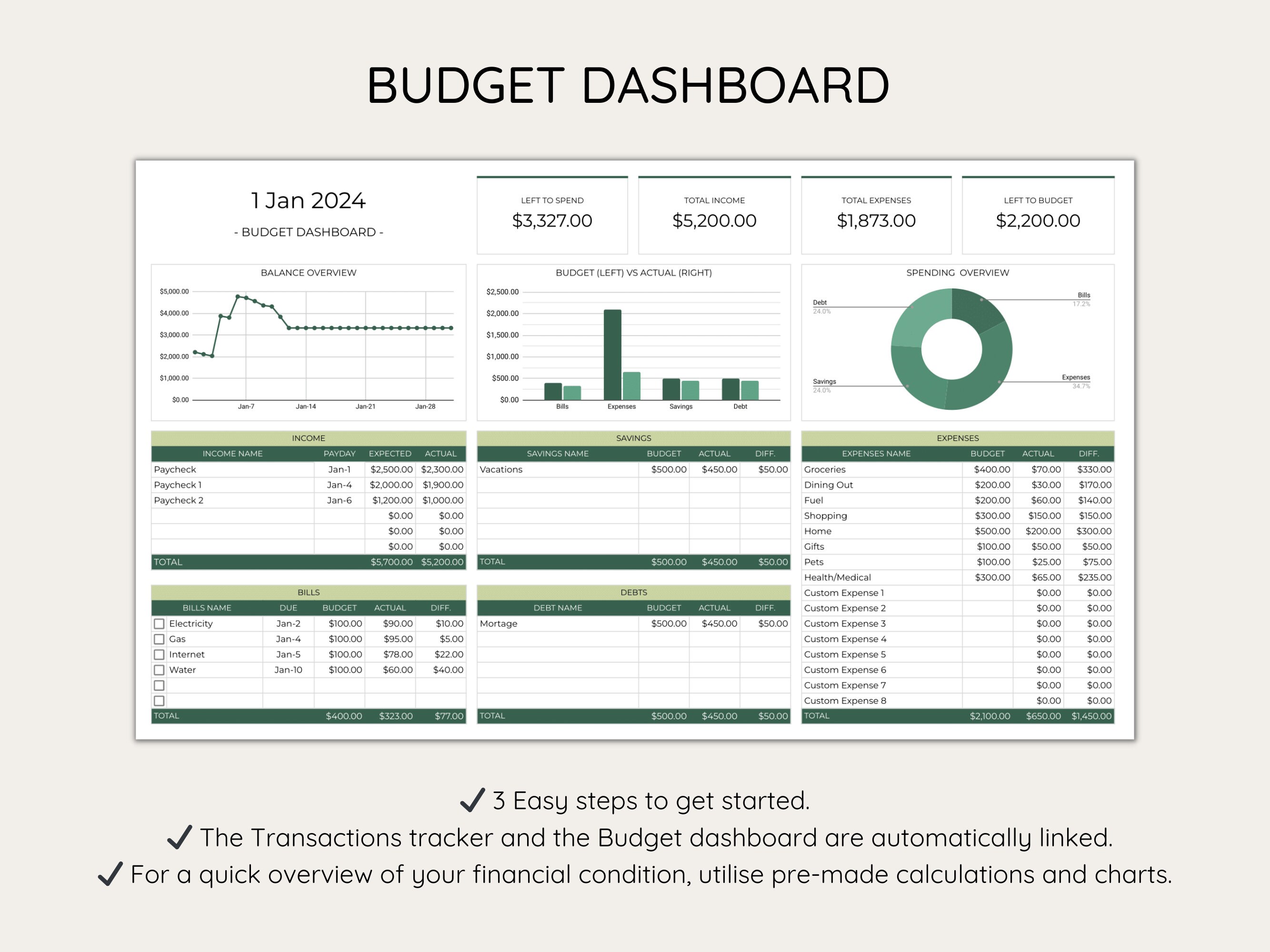 Monthly Budget Spreadsheet, Excel Template, Budget by Paycheck ...