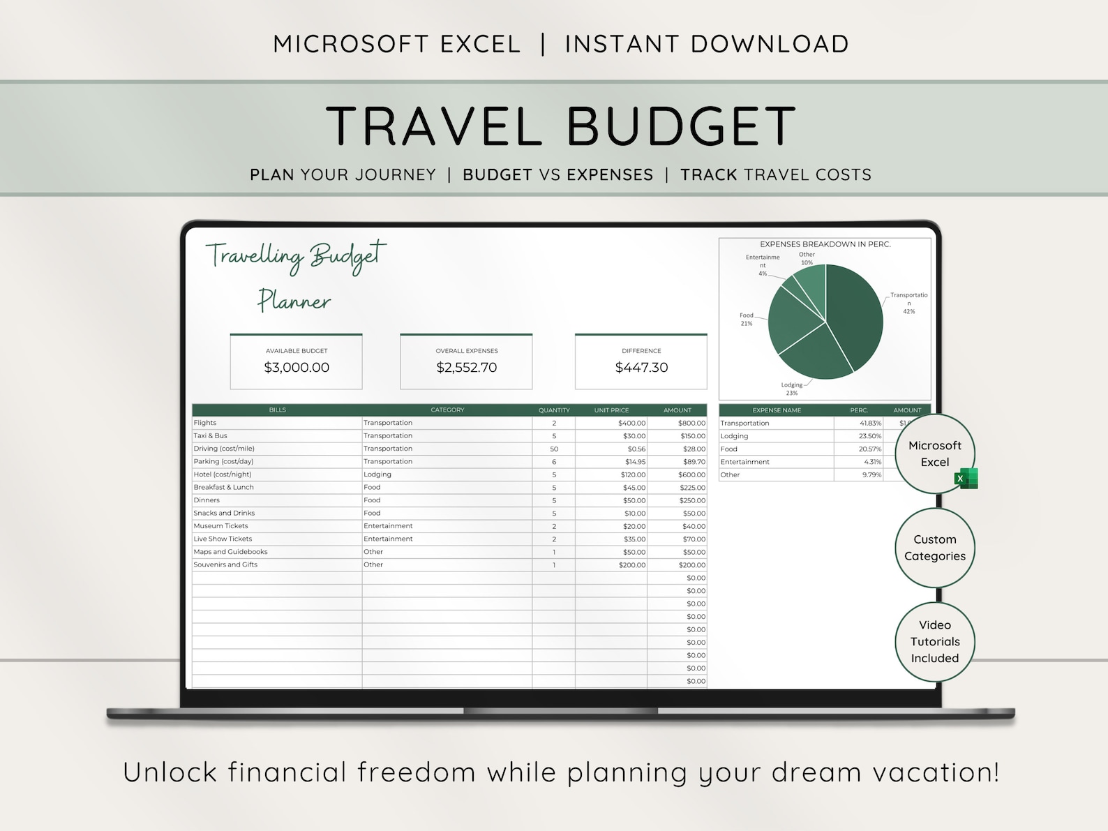 Travel Budget Planner, Excel Budget Template , Budget Spreadsheet ...