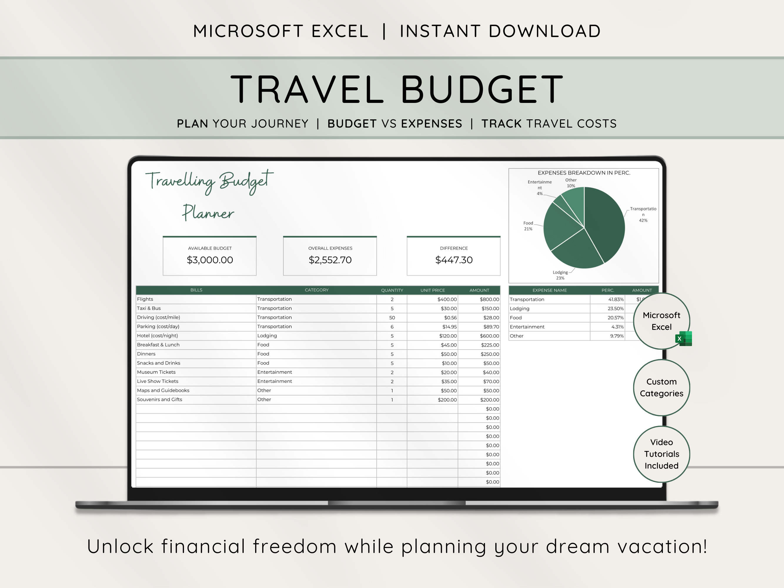Excel Holiday Budget Planner Travel Planner Spreadsheet Coplenty.com