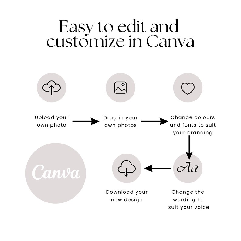 Baby Ultrasound Collage Template| Pregnancy |parents to Be| Unborn Baby ...