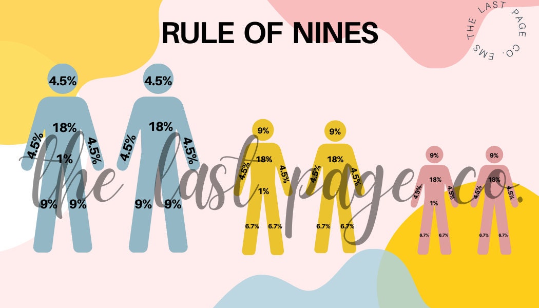 EMS Pocket Reference Cards: BASIC - Etsy