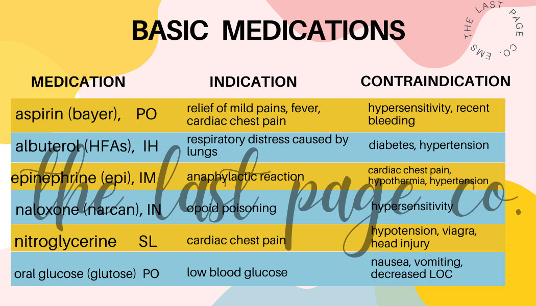 EMS Pocket Reference Cards: BASIC - Etsy