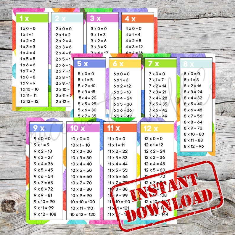 Multiplication Practice Sheets/worksheets, Times Table Practice Sheets ...
